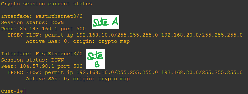 VPN - VRF-aware ipsec cheat sheet (MultiSite Redundancy) Real World - Part2
