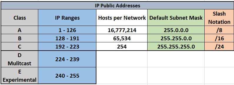 Cisco Learning Network