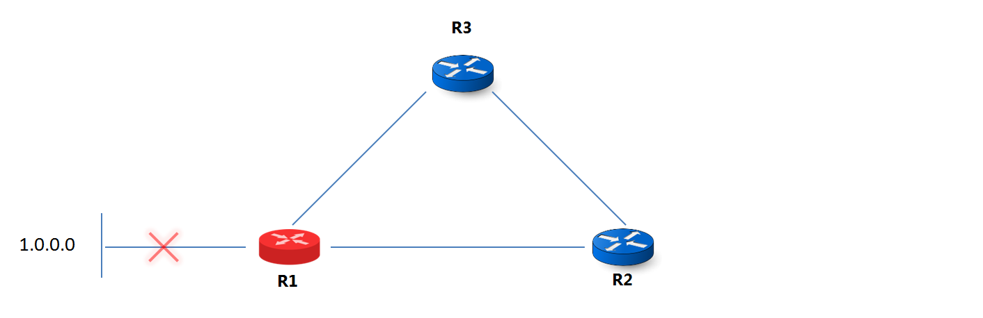Fundamentals - Reason for using poison reverse with split horizon