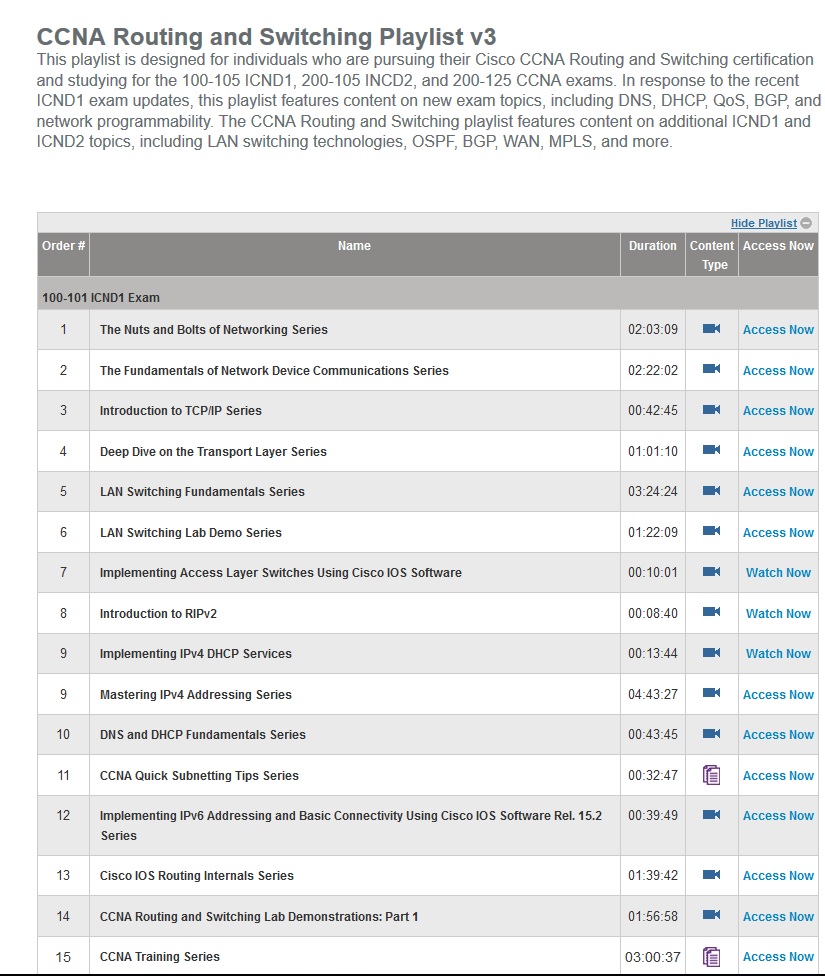 My review of CLN CCNA/CCNP Premium Study Tools - what do you get? Is it ...