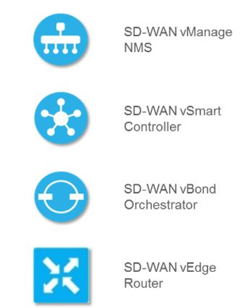 Cisco SD-WAN Introduction Part 1