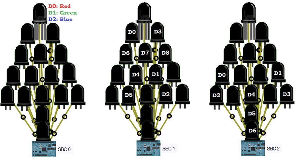 Programming an SBC Card for Sequential Lights in Cisco Packet Tracer