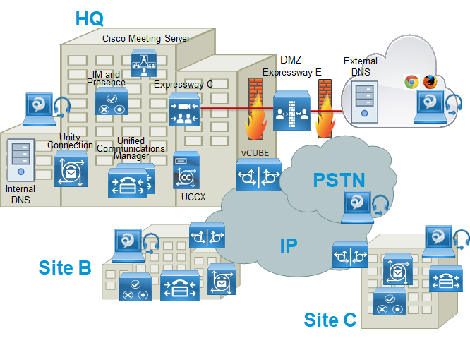 CCIE Collaboration v3.0 - Building Your Own Lab